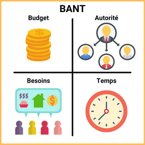 C'est quoi la méthode BANT ? Explications simples