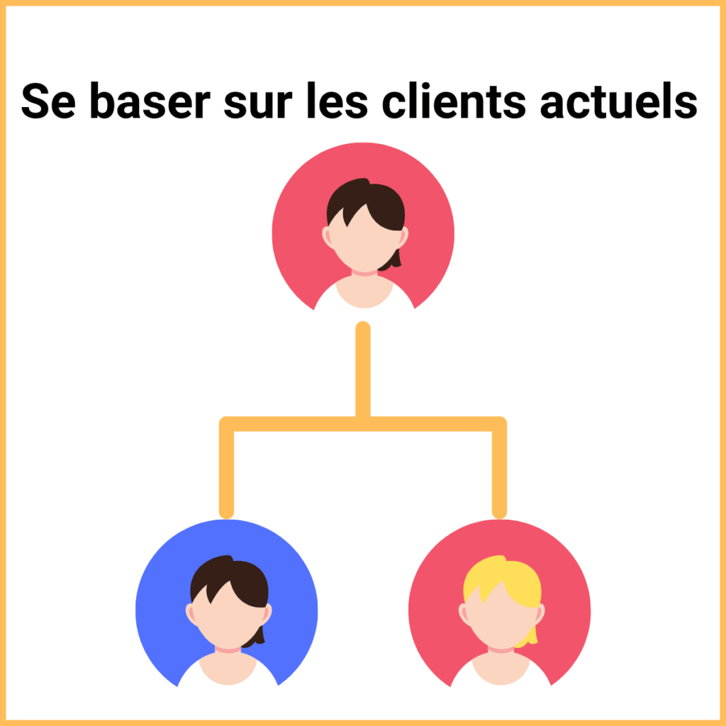 5 étapes pour trouver et définir son client idéal