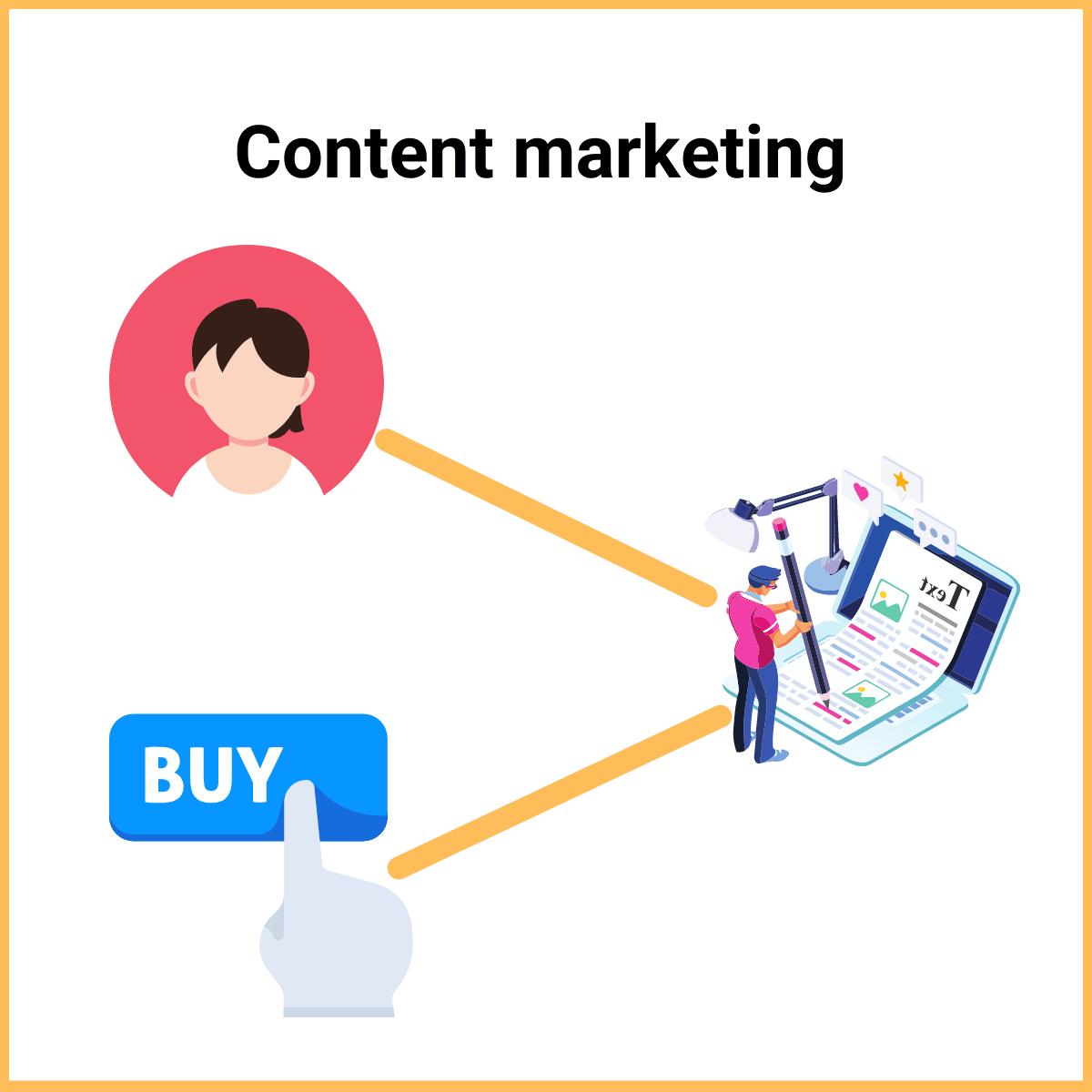 5 étapes pour trouver et définir son client idéal