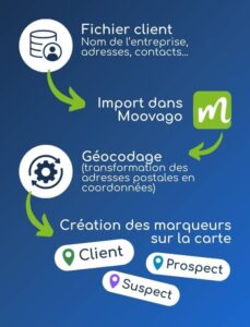 Planificateur de tournée commerciale - Test gratuit Moovago