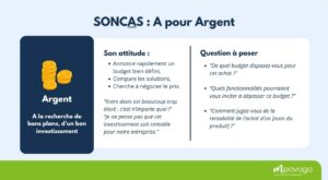 SONCAS : méthodes, définition, tableau + modèle GRATUIT