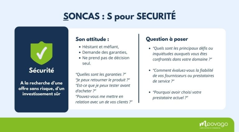 SONCAS : méthodes, définition, tableau + modèle GRATUIT
